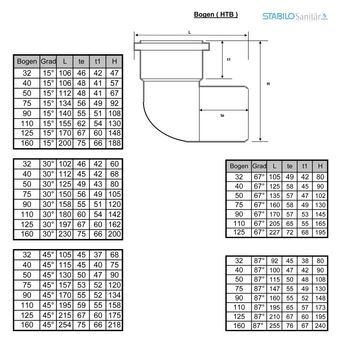 HT Rohr DN75 x 250 mm Kunststoffrohr 70 mm Abwasserrohr grau