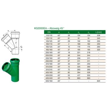 KG Überschiebmuffe DN160 PVC Doppelmuffe Abwasserrohr