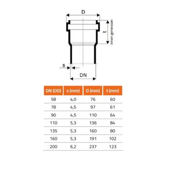 KG Überschiebmuffe DN160 PVC Doppelmuffe Abwasserrohr