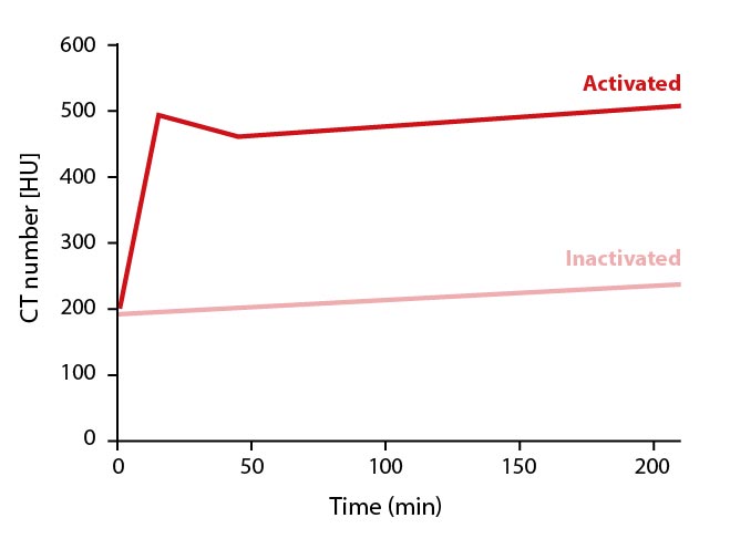 ExiTron™ BAT | Viscover