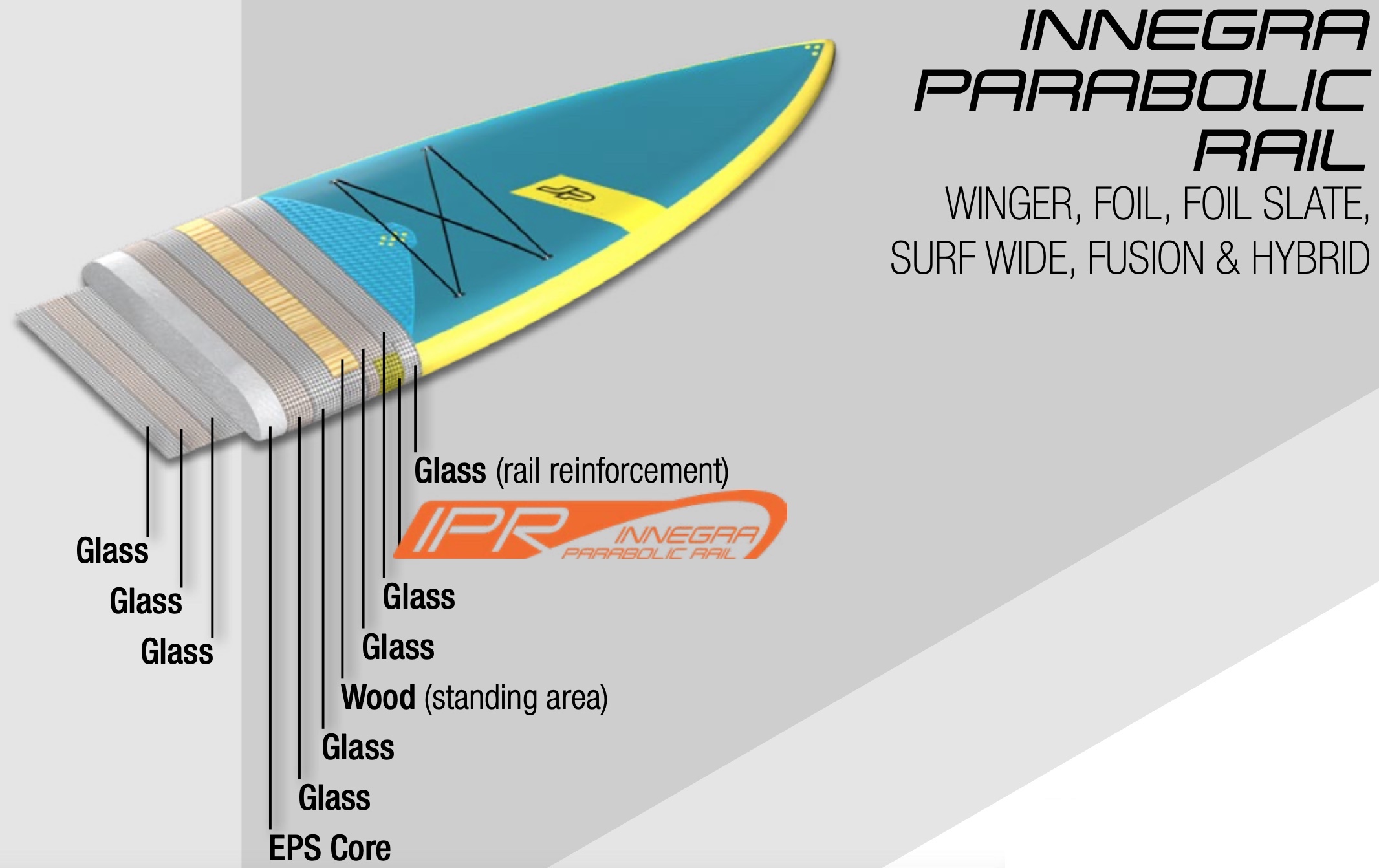 JP X-Winger IPR Foil Wing Board 21 Wingboard Wind Surf Wave