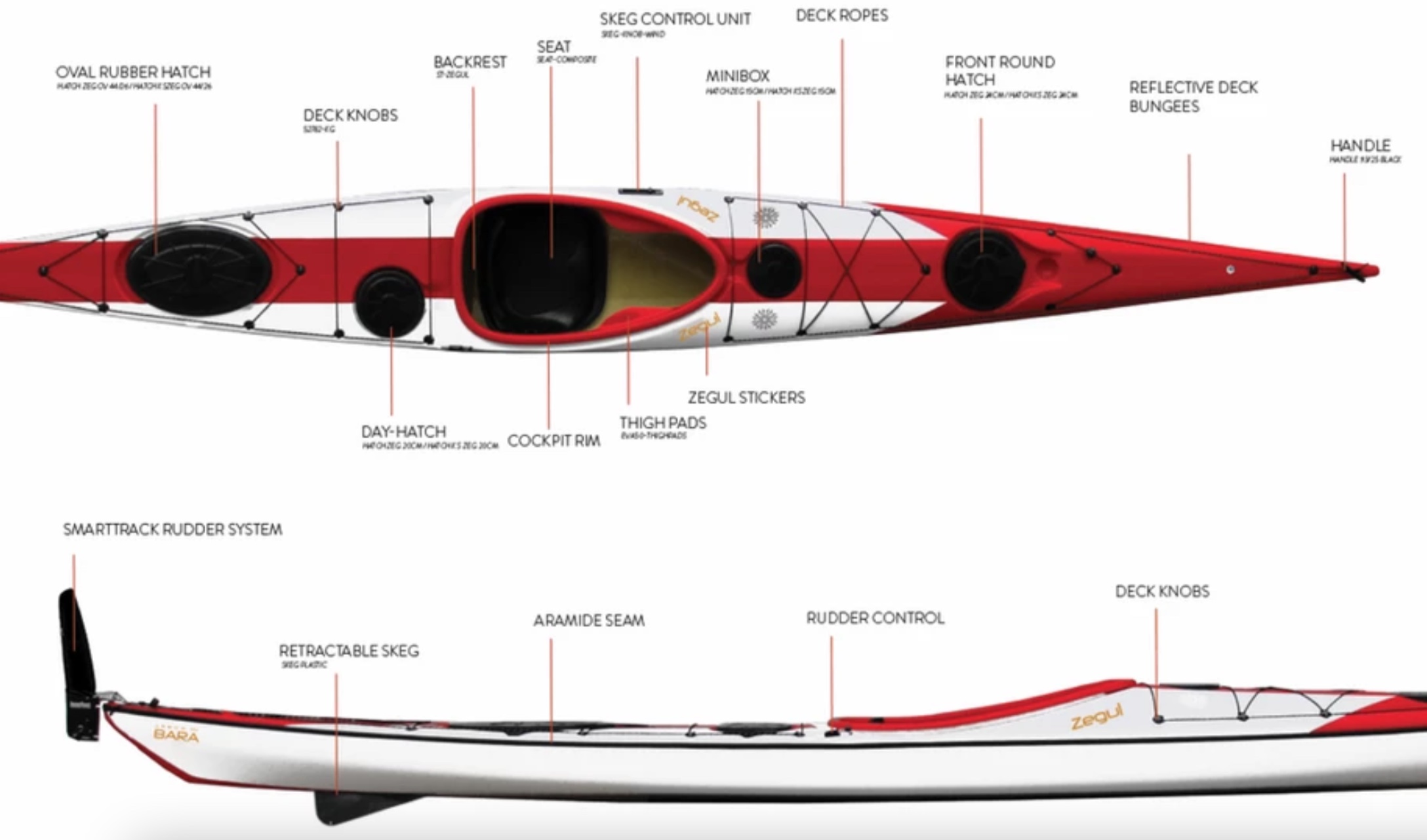 Zegul Saga A-Core Red Kayak 21 Touring Fluss See Paddelboot