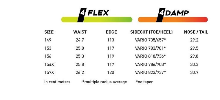 Never Summer Proto Slinger X Snowboard 2024 All Mountain Park