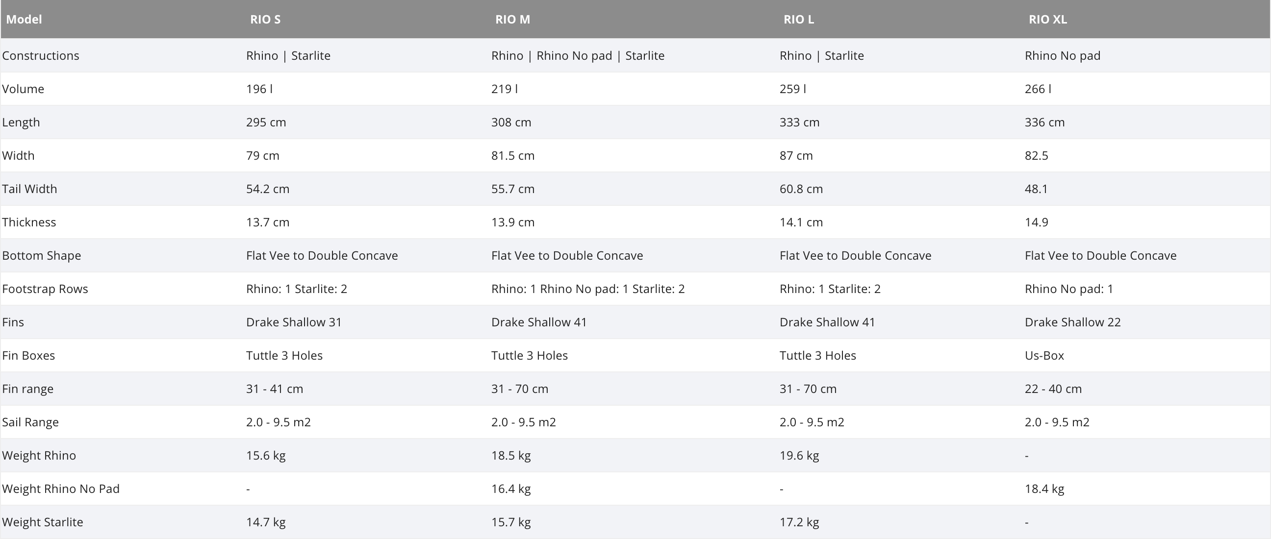 Starboard Rio LT Starlite Windsurfboard mit Schwert