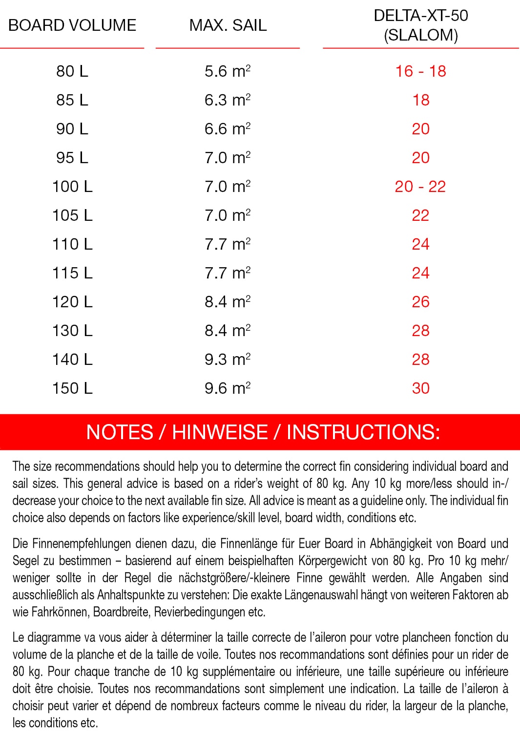 Maui Ultra Fins Delta-XT-50 Finne Slalom Race Seegras leicht