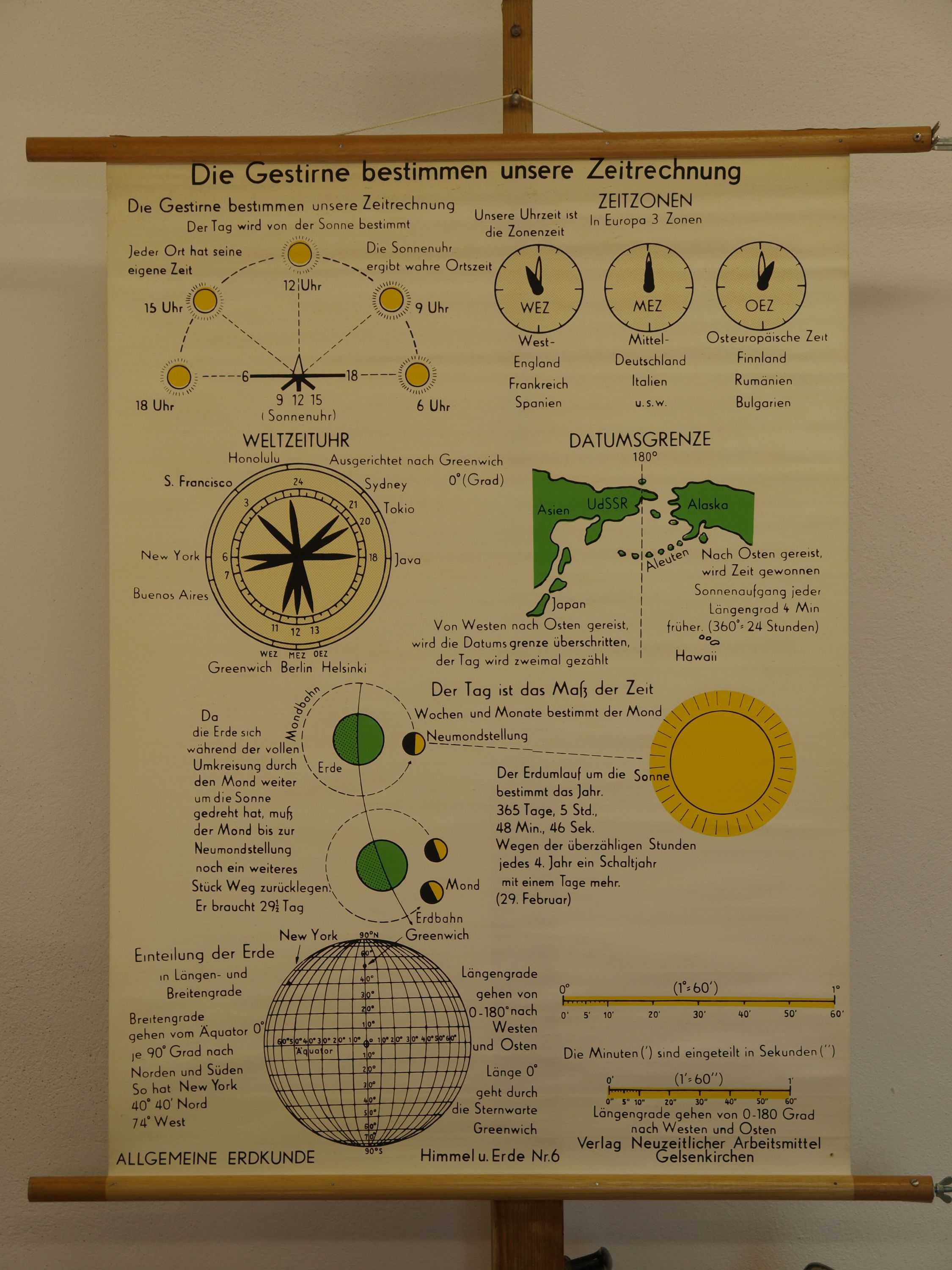 Gestirne bestimmen unsere Zeitrechnung Breitengrade Längengrade ...
