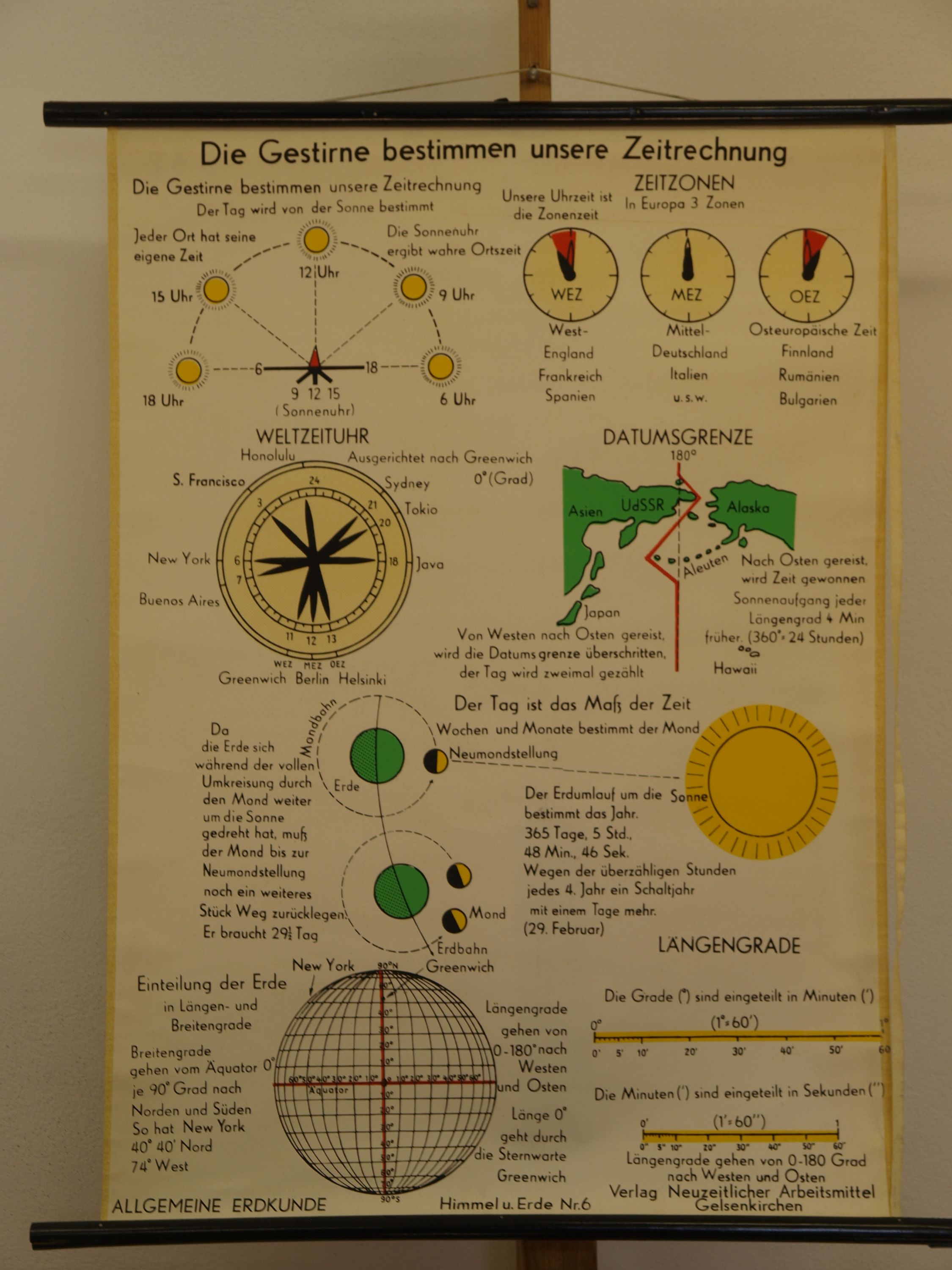 Gestirne bestimmen unsere Zeitrechnung Breitengrade Längengrade ...